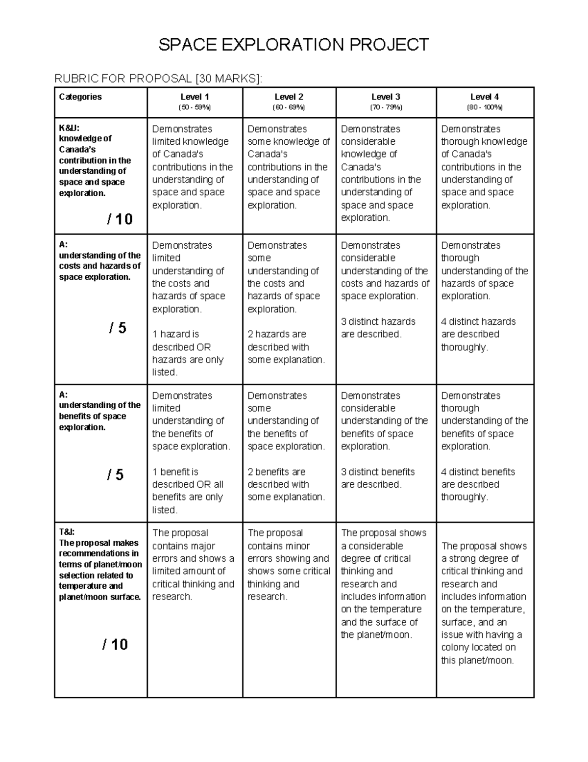 2021 - Space Exploration Project Rubric - SPACE EXPLORATION PROJECT RUBRIC FOR PROPOSAL [30 ...