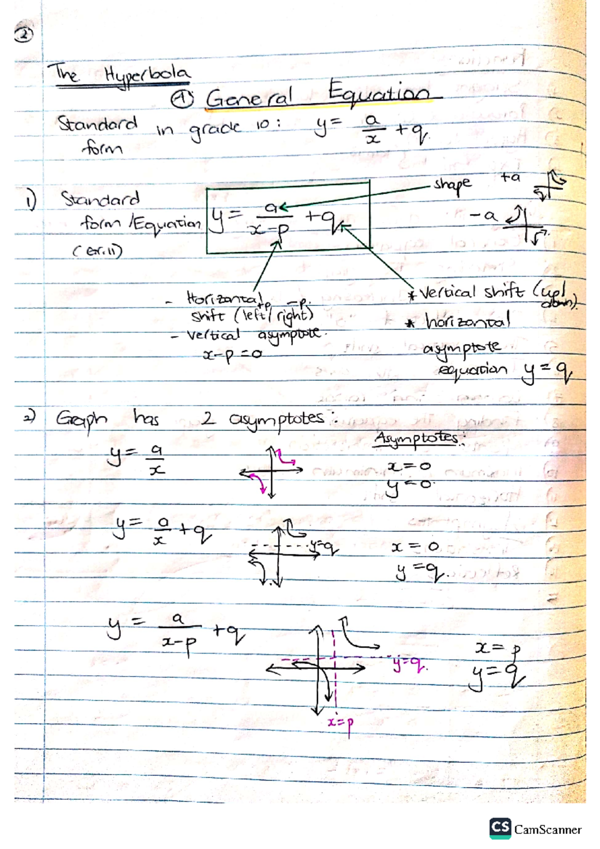Hyperbola Notes 21539 Studocu