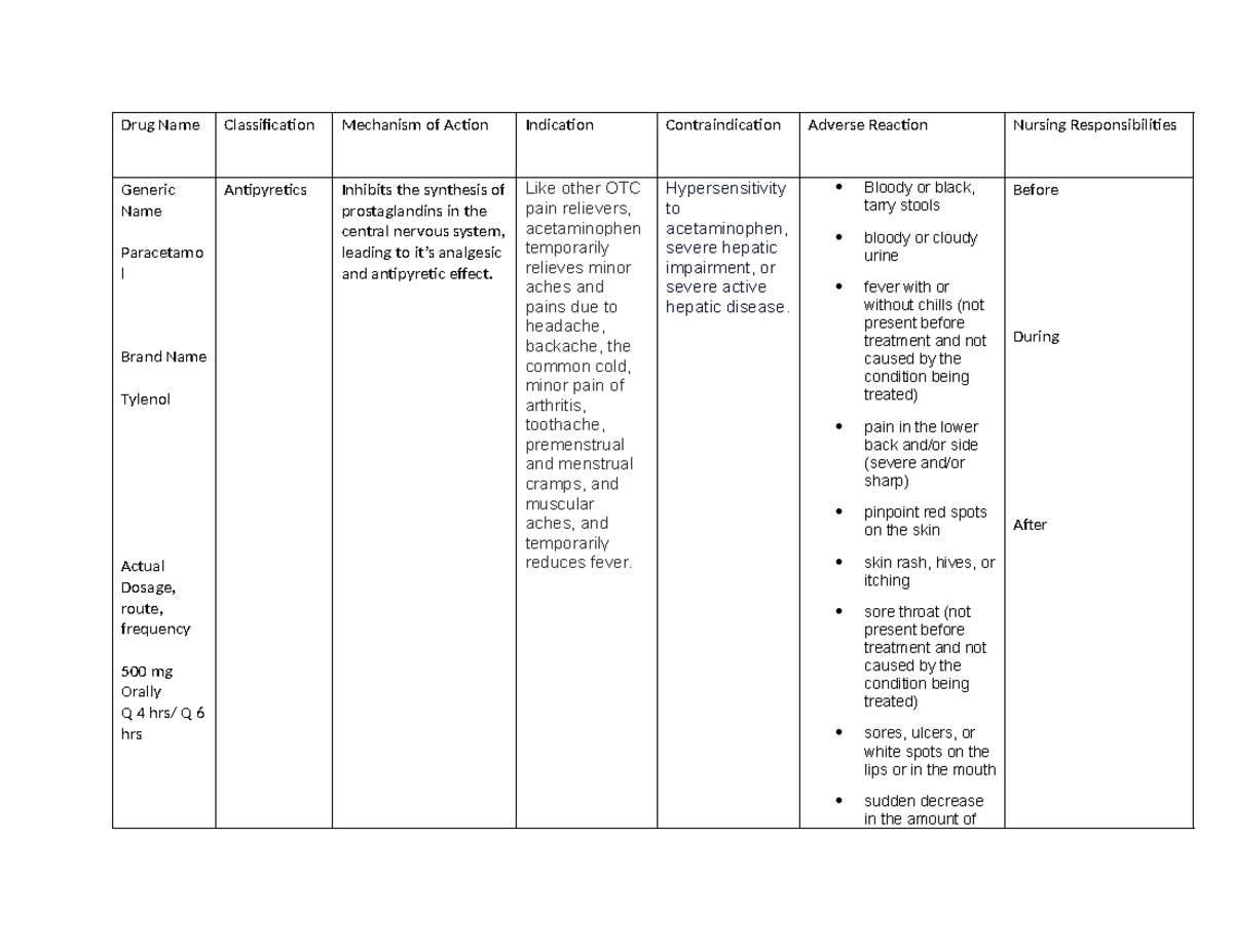 Drug Study Format Sample - Drug Name Classification Mechanism of Action ...
