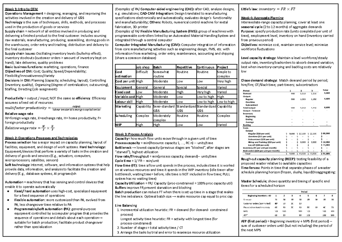DAO2703 Cheatsheet - Week 1: Intro to OTM Operations Management ...