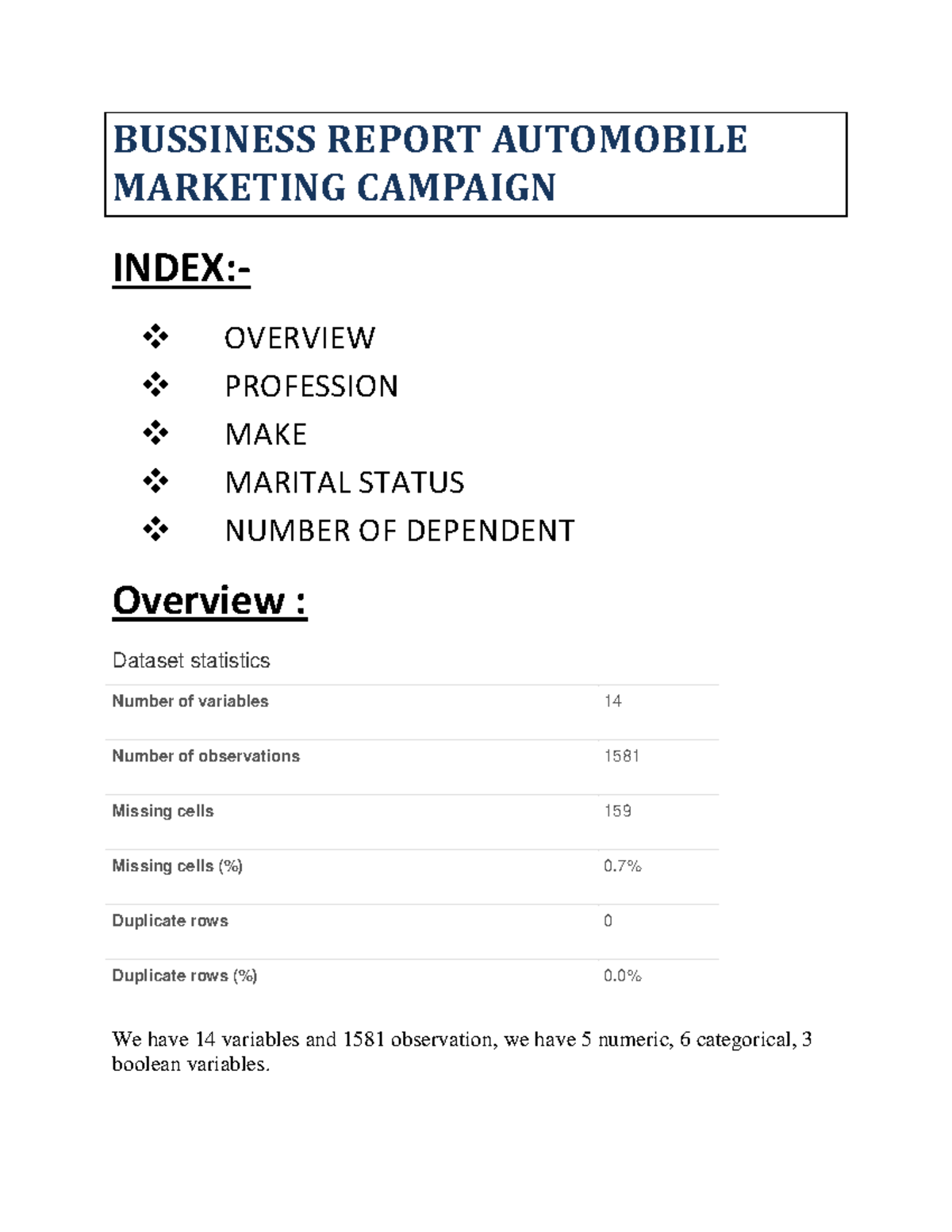 CAR Marketing Campaign Analysis Report - BUSSINESS REPORT AUTOMOBILE ...