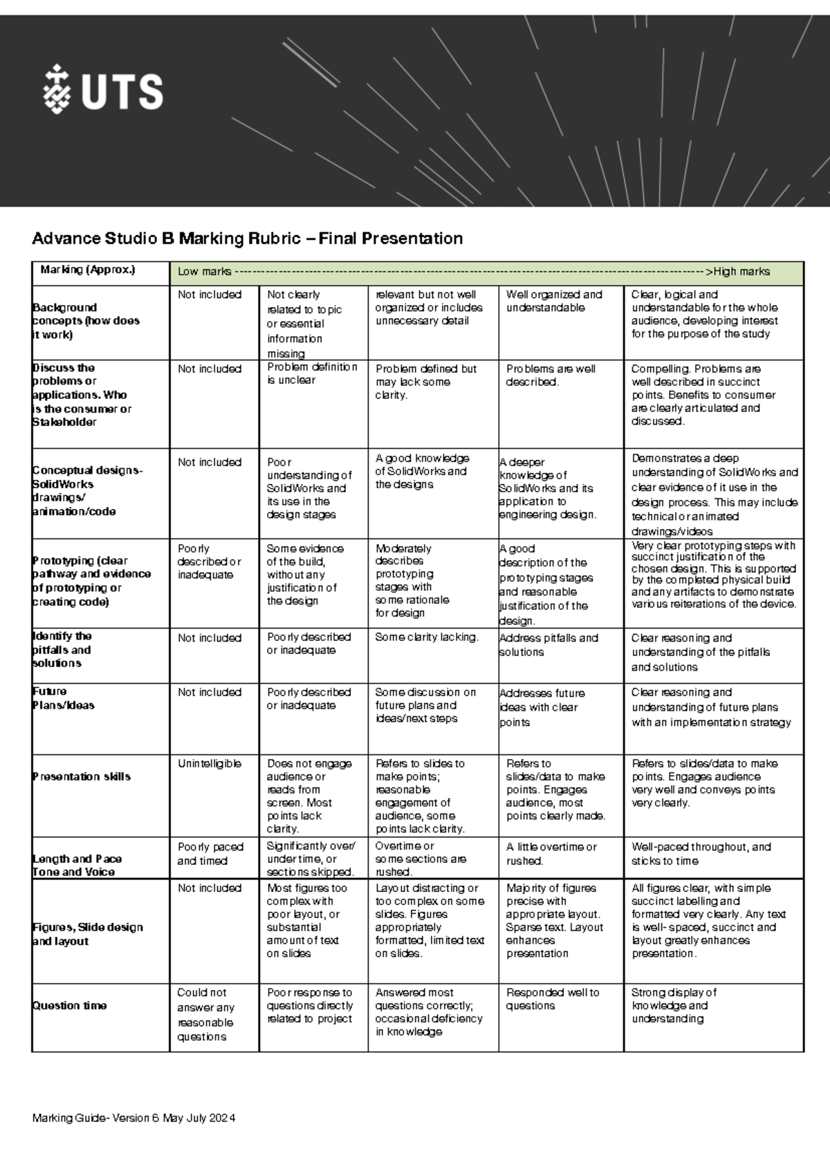 Marking rubric Adv Studio B 2024 - Marking Guide- Version 6 May July ...