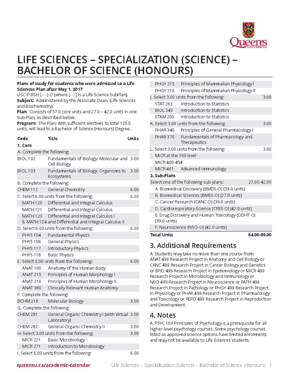 LifesciLifesciLifesciLifesciLifesciLifesciLifesci Lifesci Lifesci ...