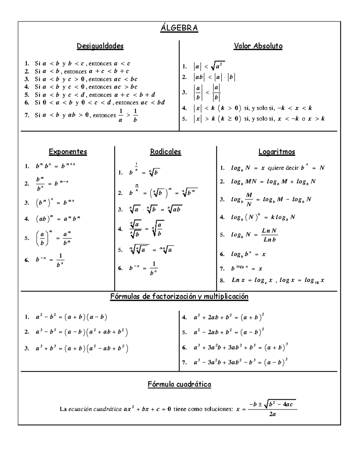 Formularios - ÁLGEBRA Desigualdades Valor Absoluto 1. Si a