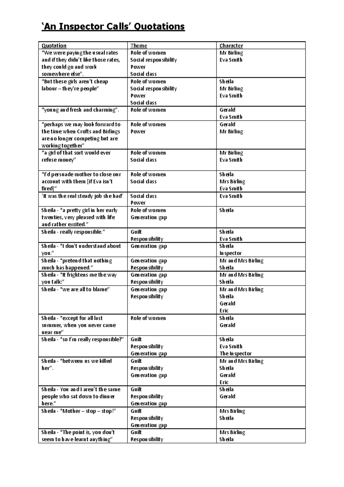 Aic quotation bank - english lang - ‘An Inspector Calls’ Quotations ...