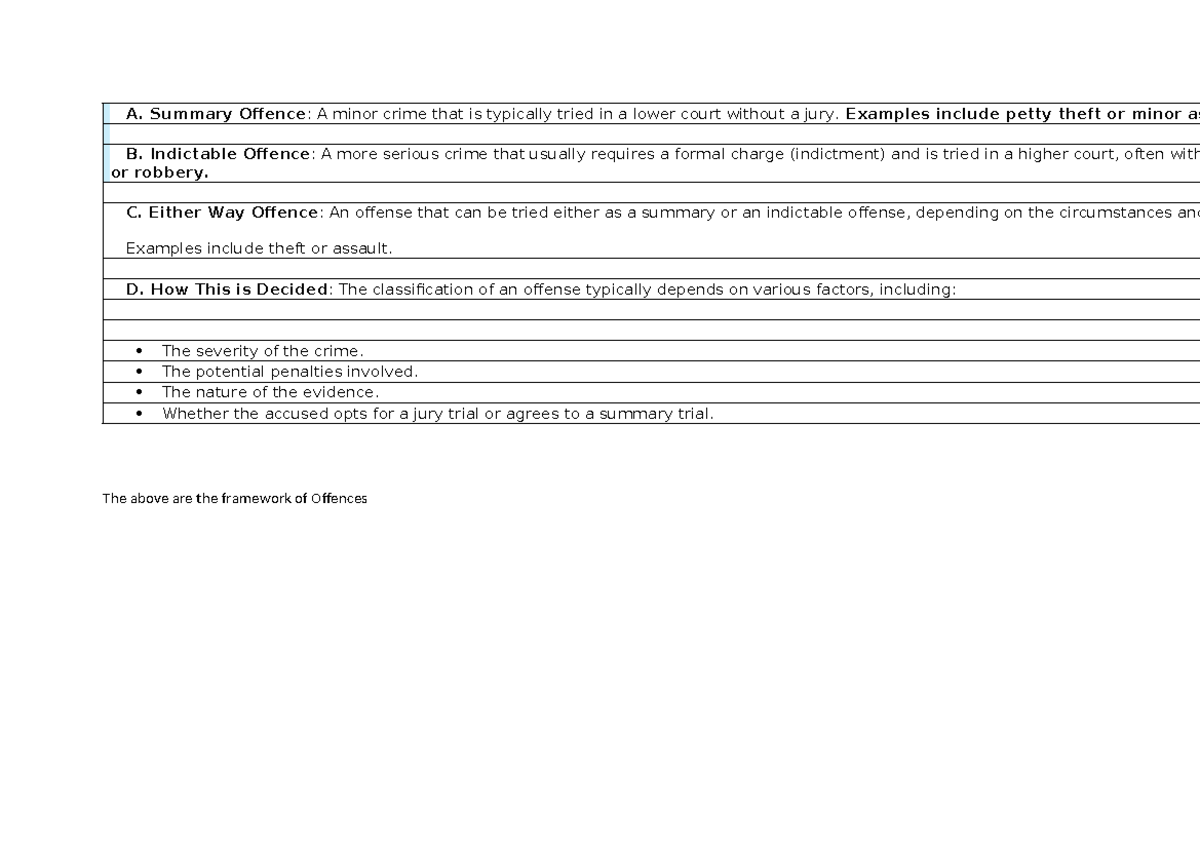Framework of Offences - ...... - A. Summary Offence: A minor crime that ...