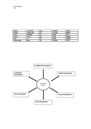 HCI Activity 3 - RICO FONTECILLA HCI 2F Suggest one key functional ...