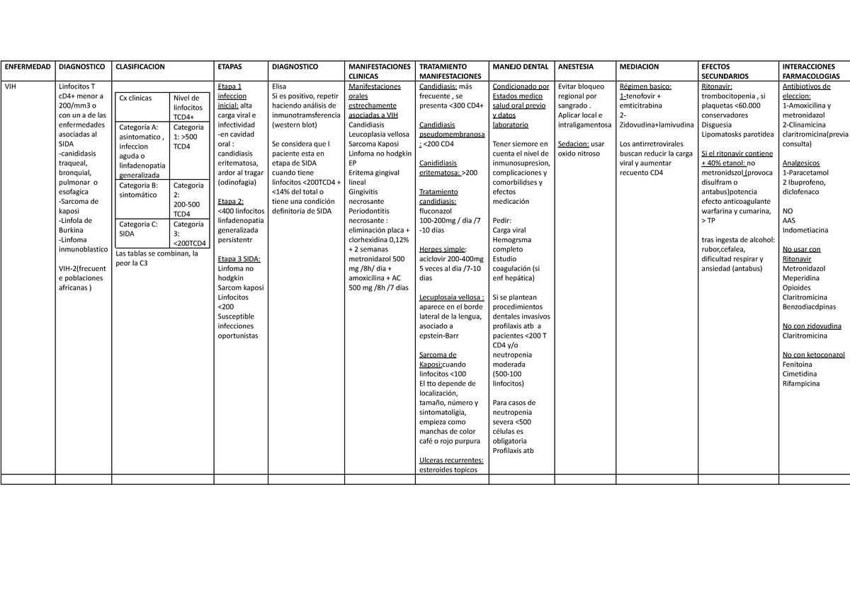 Vih resumen para examen - ENFERMEDAD DIAGNOSTICO CLASIFICACION ETAPAS ...