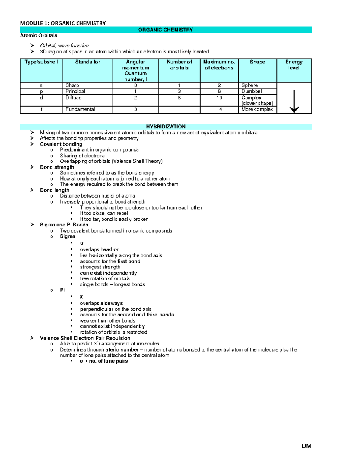 Module 1 - Organic Chemistry - ORGANIC CHEMISTRY Atomic Orbitals ...