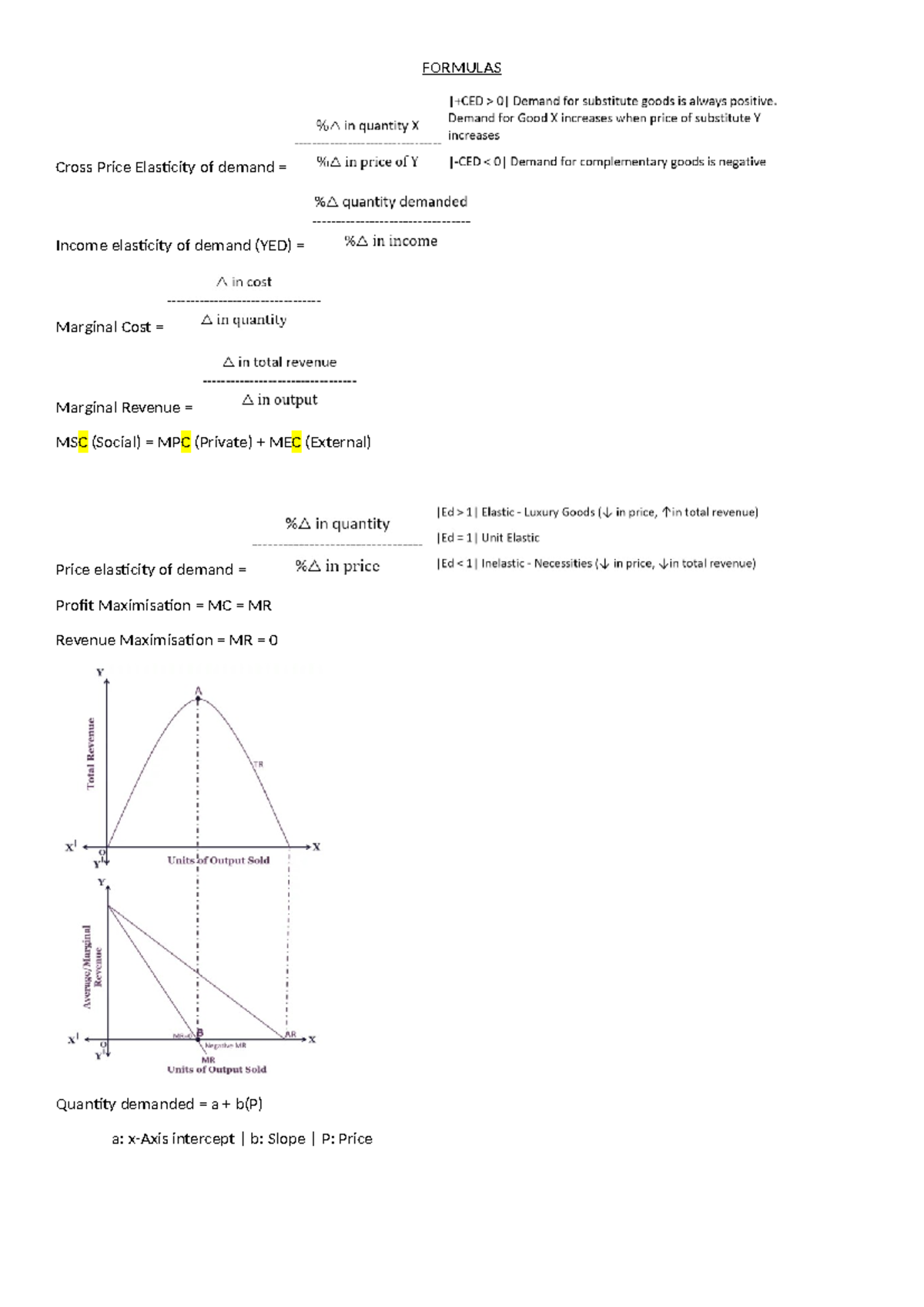 Cheatsheet for E&S - FORMULAS Cross Price Elasticity of demand = Income ...