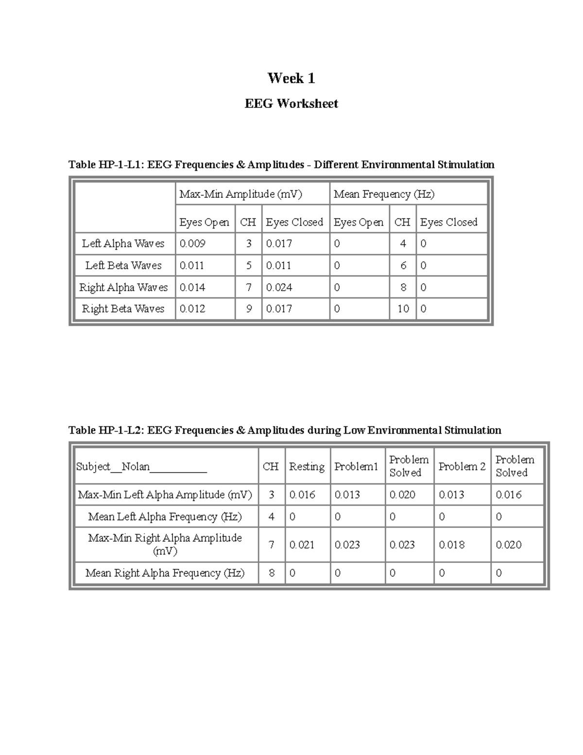 Assignment 1 - Week 1 EEG Worksheet Table HP-1-L1: EEG Frequencies ...