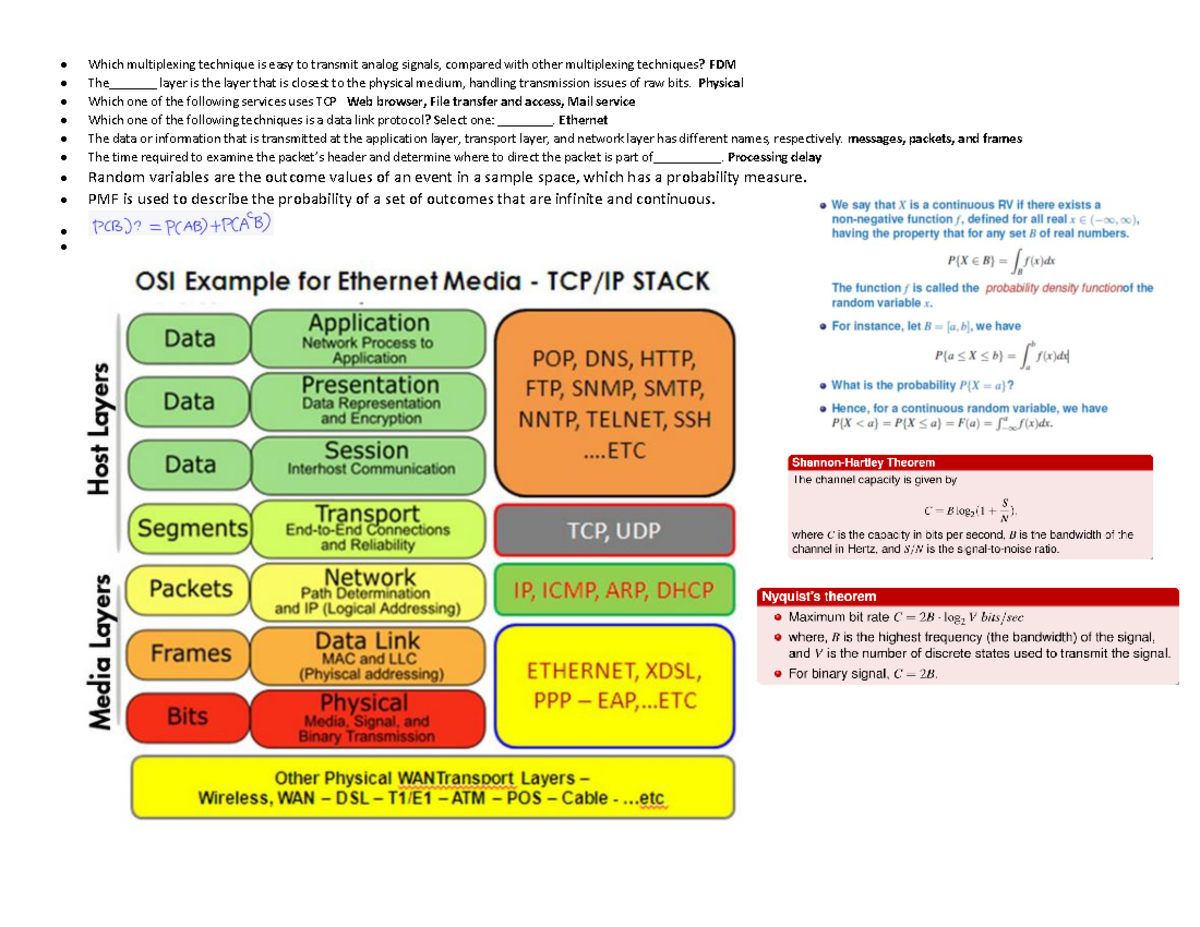 Cheatsheet - Which multiplexing technique is easy to transmit analog ...