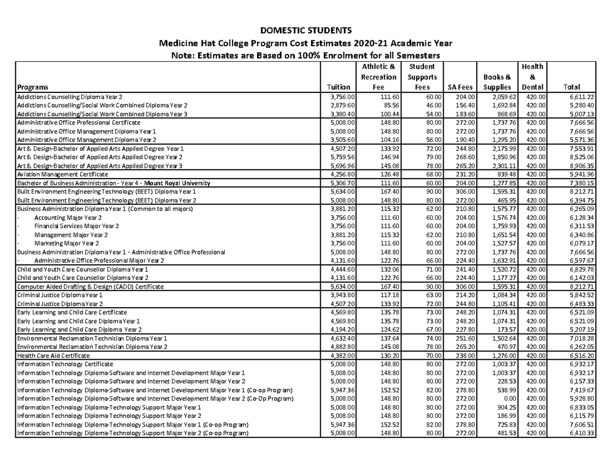 2020 2021 Domestic Program Cost Estimates - Programs Tuition Athletic ...