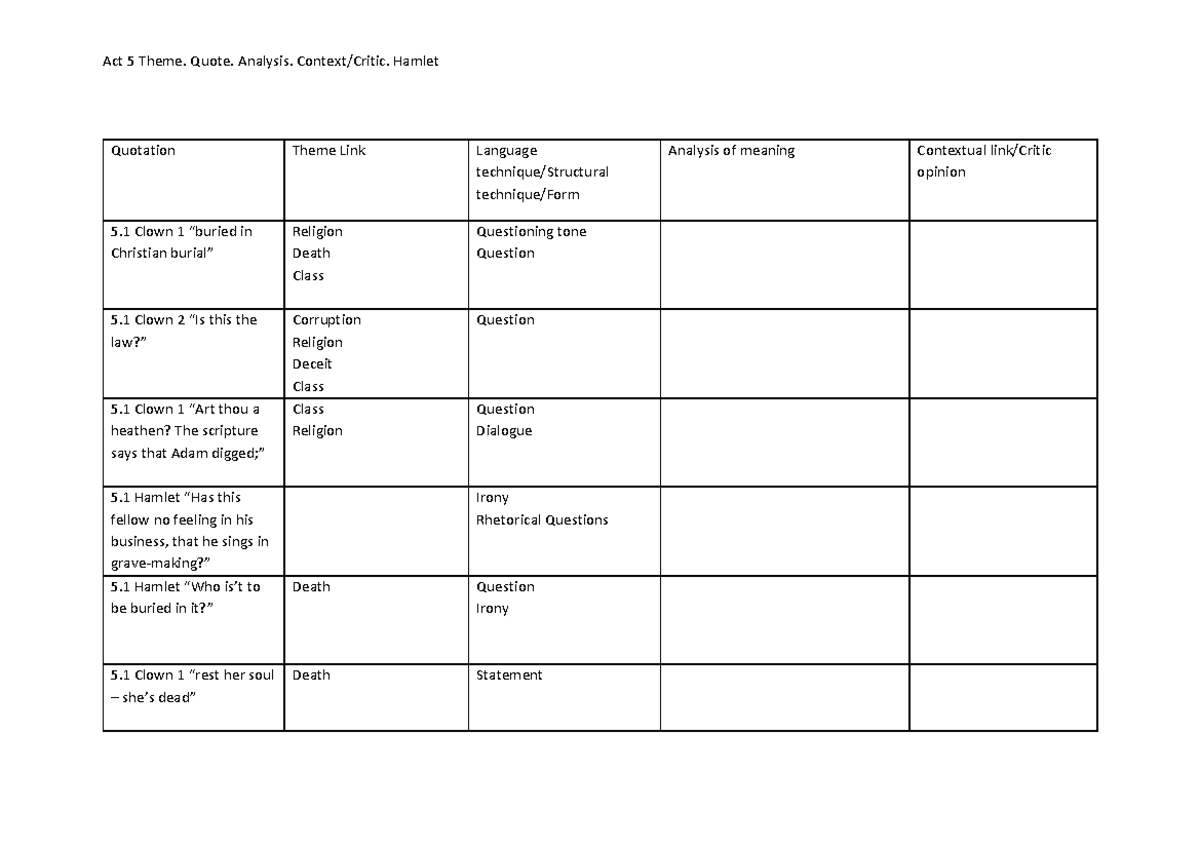 Hamlet Act Five - Quotation Theme Link Language technique/Structural ...