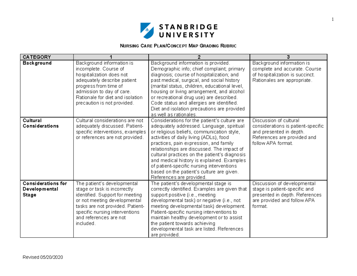 NCP - Care plan - ठ⃚ NURSING CARE PLAN/CONCEPT MAP GRADING RUBRIC ...