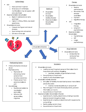 Cluster C Personality Disorder Map - NUR 3531C - UNF - Studocu