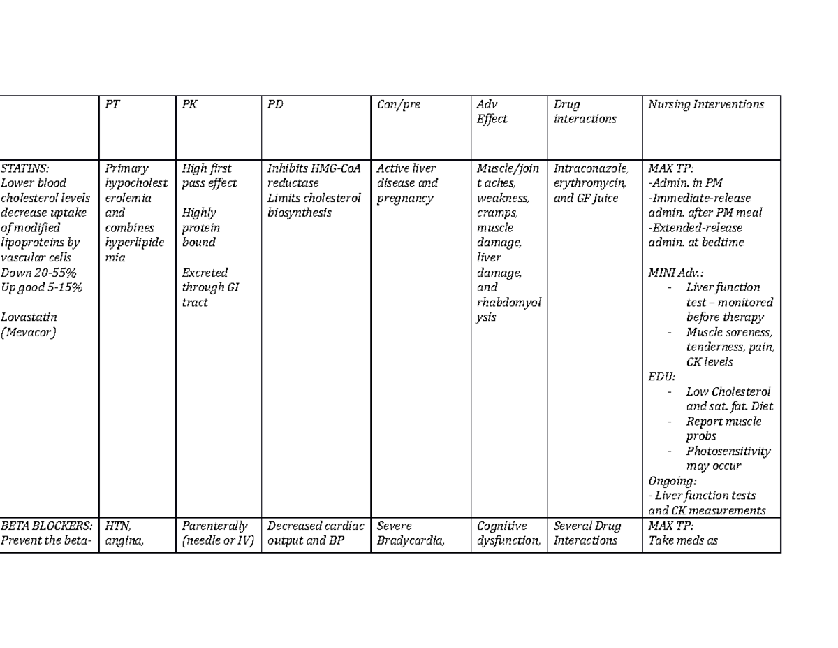 Drugs #2 - drug charts - PT PK PD Con/pre Adv Effect Drug interactions ...