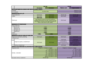 PD 957 AND BP 220 - COMPARATIVE ANALYSIS OF PD 957 & BP 22 PARAMETER PD ...