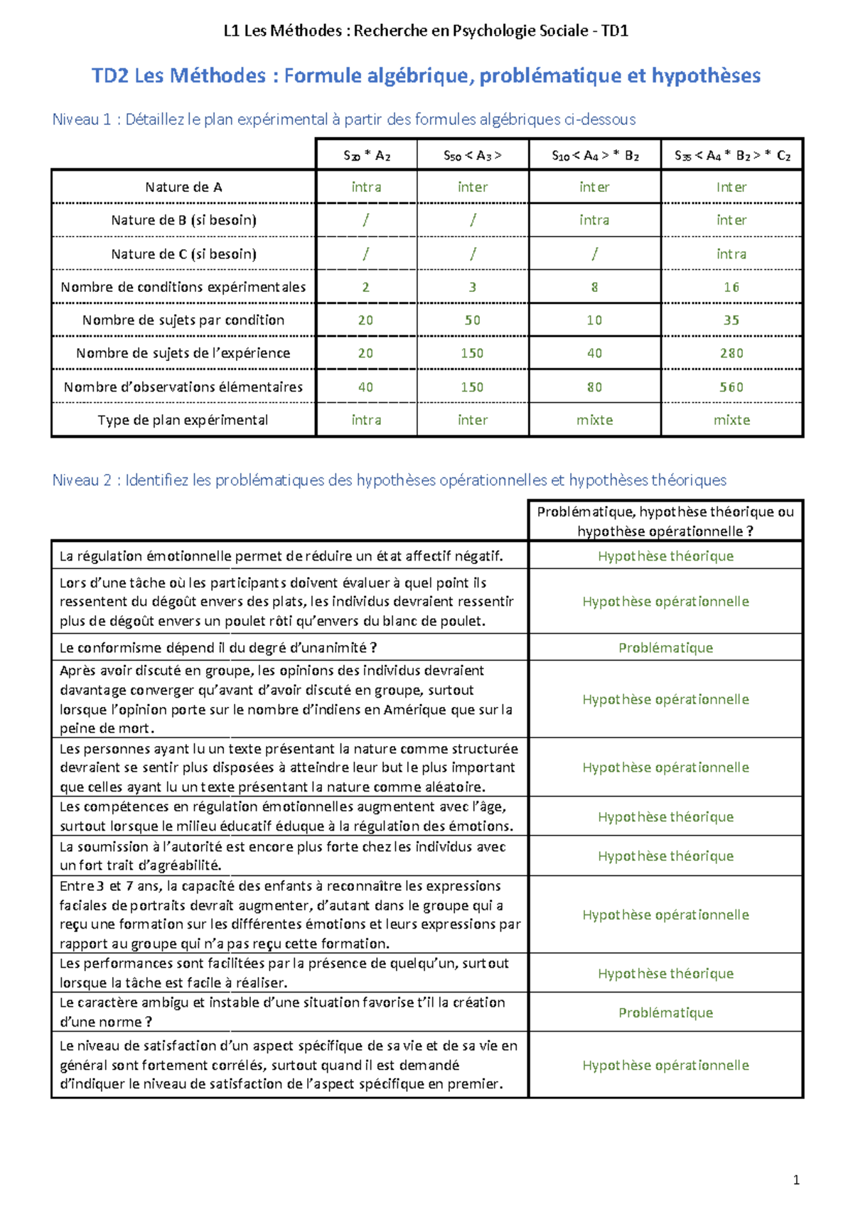 Méthodes L 1 TD2 Correction 3 - TD 2 Les Méthodes : Formule algébrique, problématique et ...