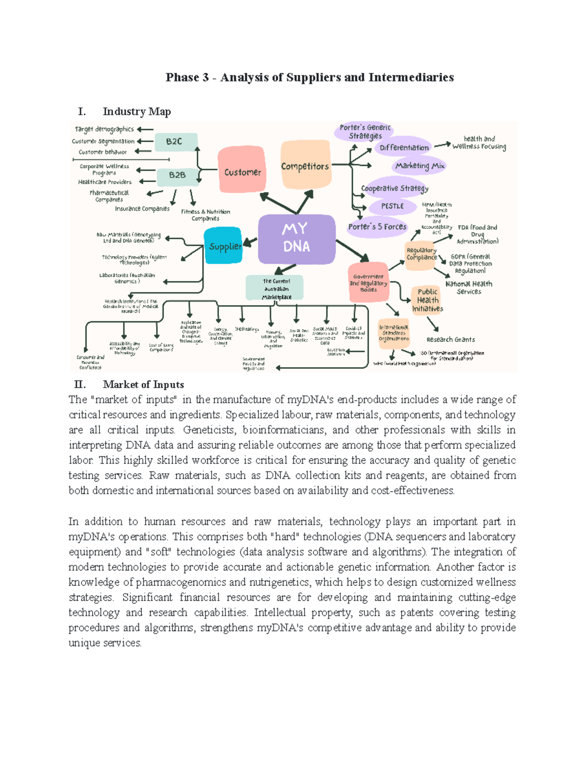 Individual Report Phase 3 - Phase 3 - Analysis of Suppliers and ...