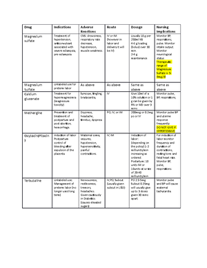 Medication ATI Template Insulin - Nurs 316-L - WCU - Studocu