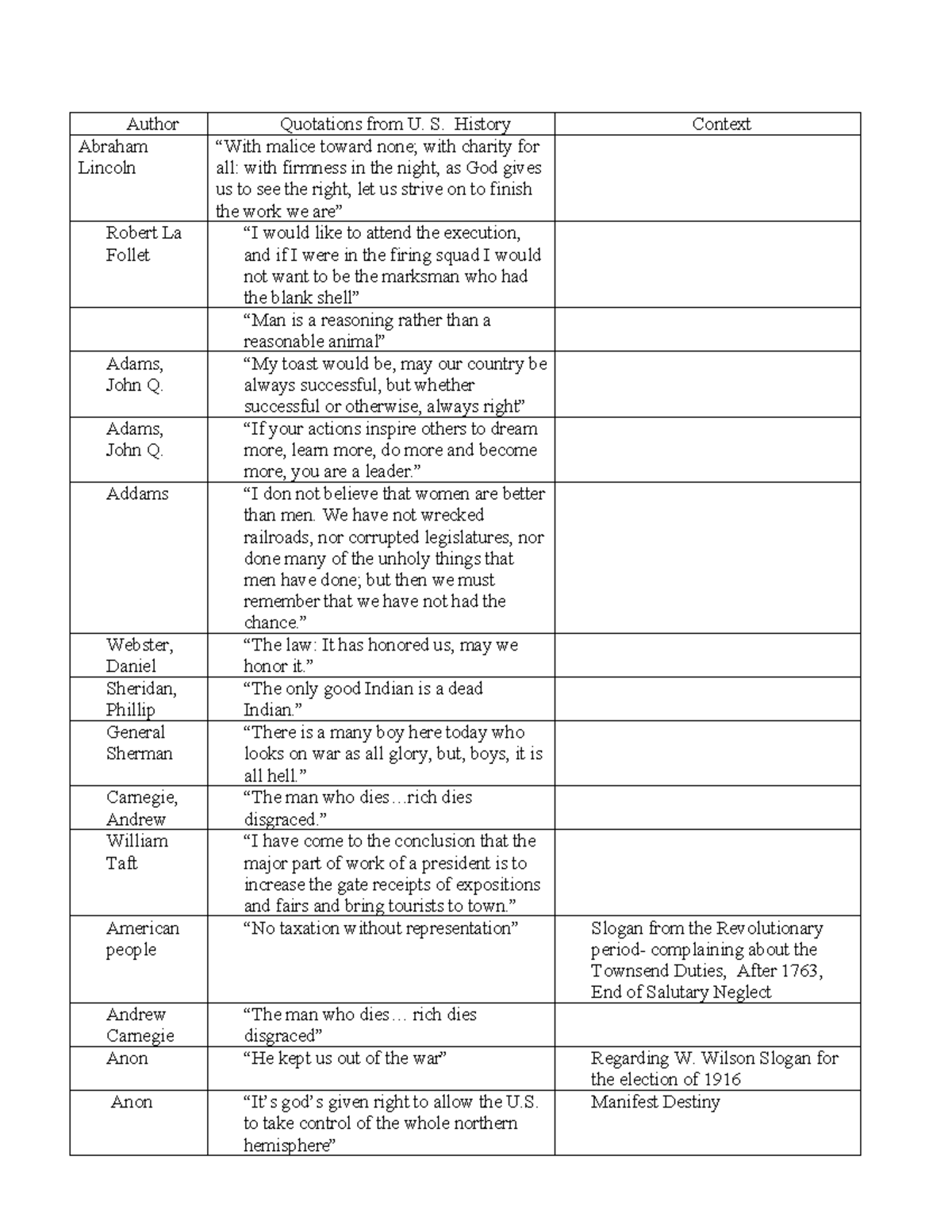 AP Quotations Chart (Know your fampus people's context- Study TOOL ...