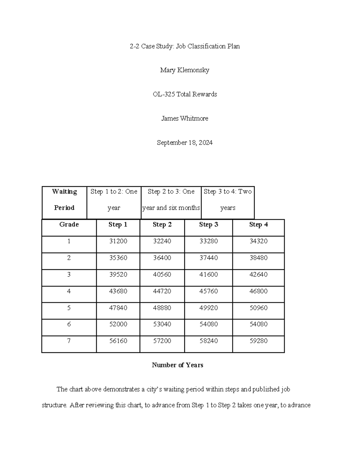 OL 325 module 2 case study - 2-2 Case Study: Job Classification Plan ...
