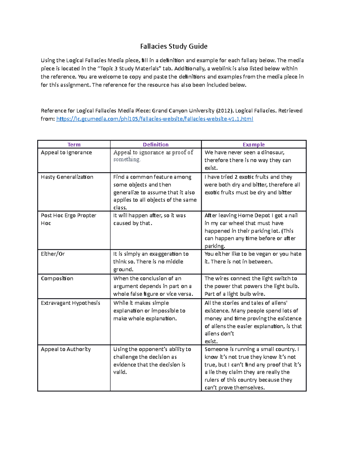 PHI-105 Fallacy Study Guide-v1 - Fallacies Study Guide Using the ...