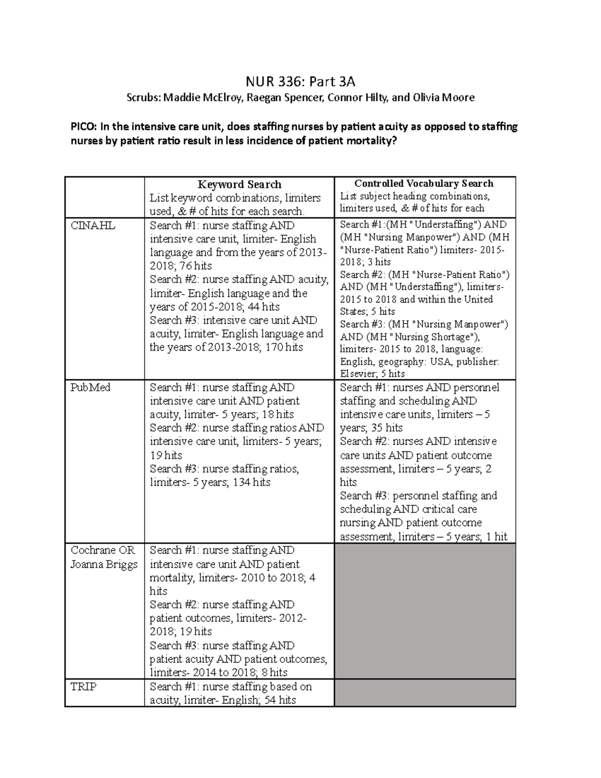 NUR 336 Assignment 3A - NUR 336: Part 3A Scrubs: Maddie McElroy, Raegan ...