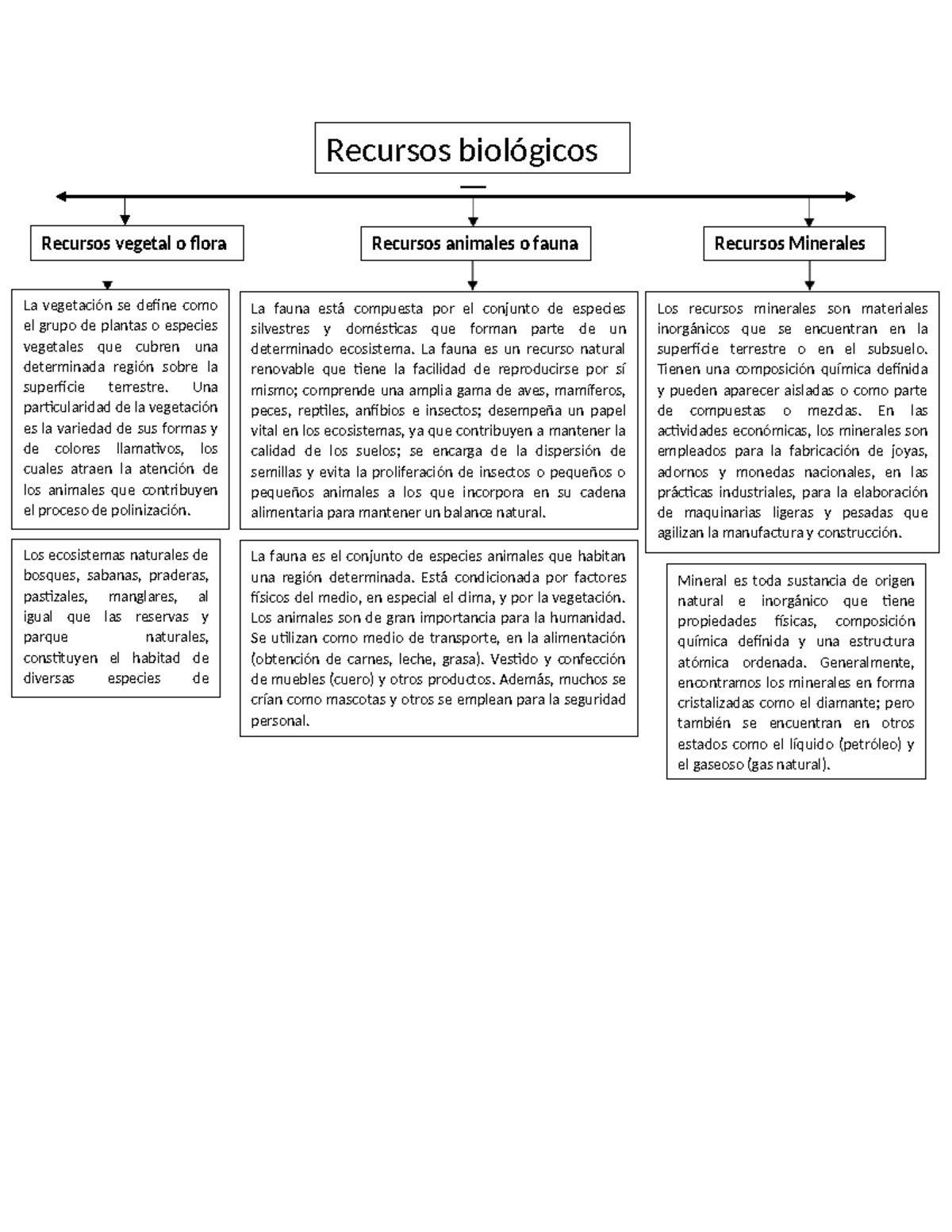LOS Recursos Biologicos Y LOD Recursos Minerales - Recursos biológicos ...