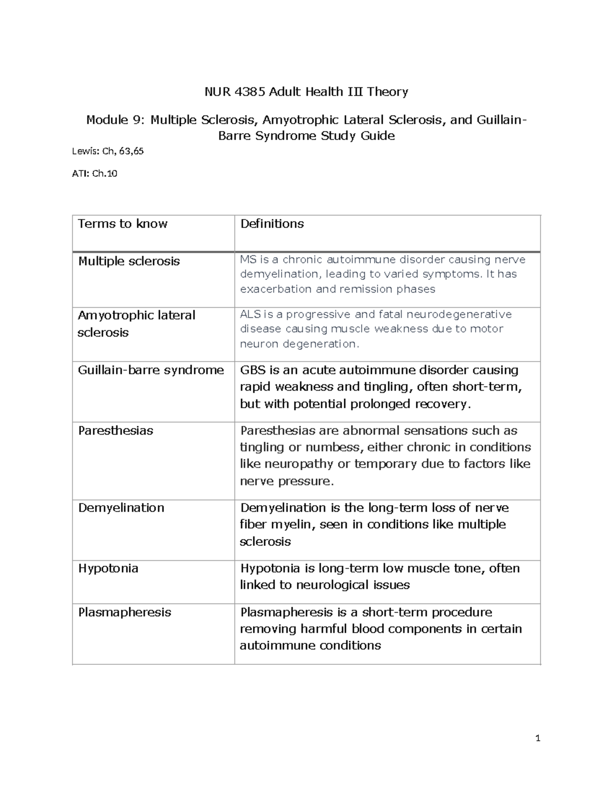 Module 9 - NUR 4385 Adult Health III Theory Module 9: Multiple Sclerosis, Amyotrophic Lateral ...