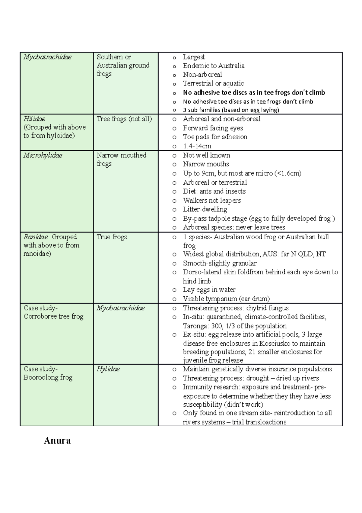 Wildlife bio study template - Myobatrachidae Southern or Australian ...