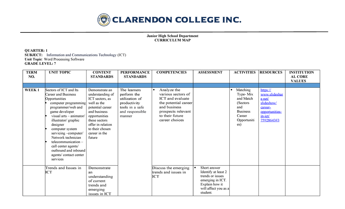 Q1- ICT7 CM - ICT 7 CURRICULUM MAP - Junior High School Department ...