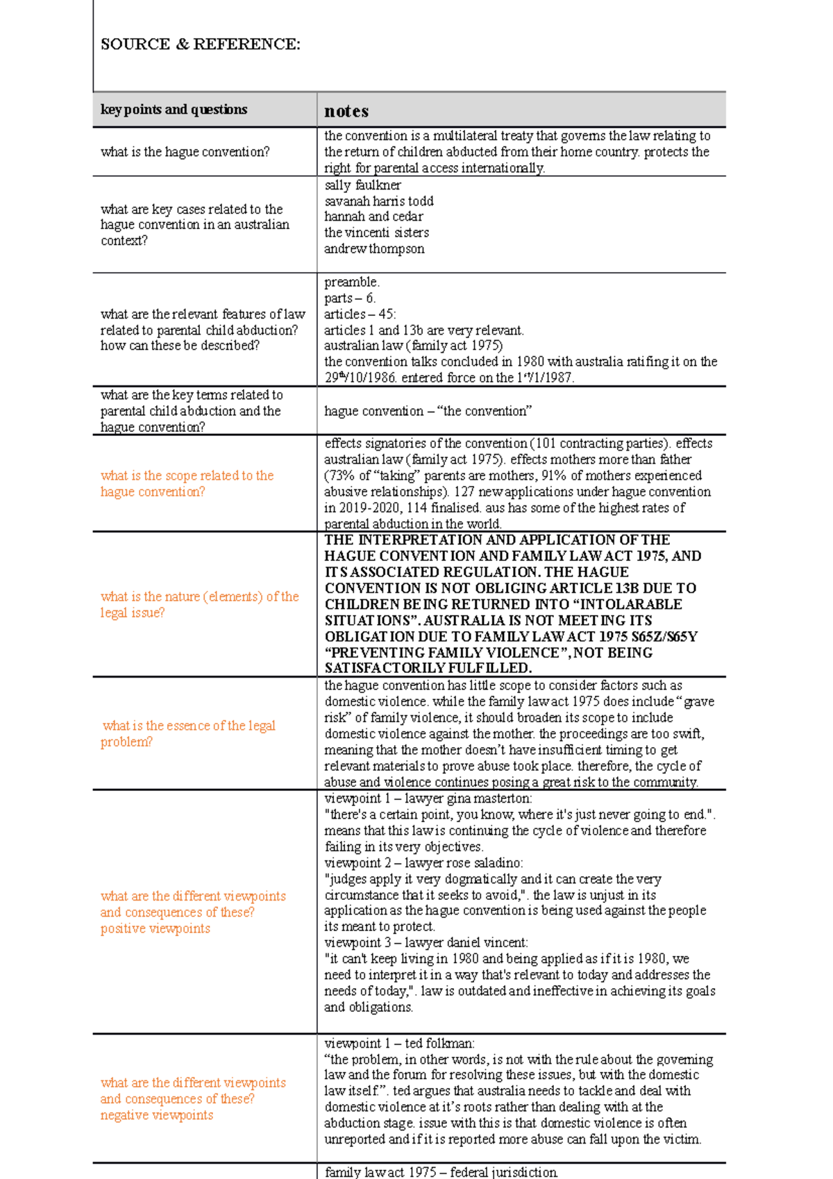 Cornell template - Law notes - key points and questions notes what is ...