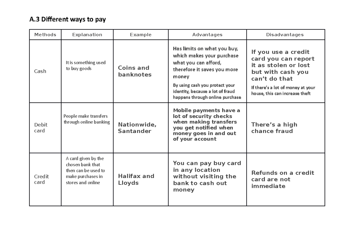 WS 03 - Methods of payment United Kingdom - Methods Explanation Example ...