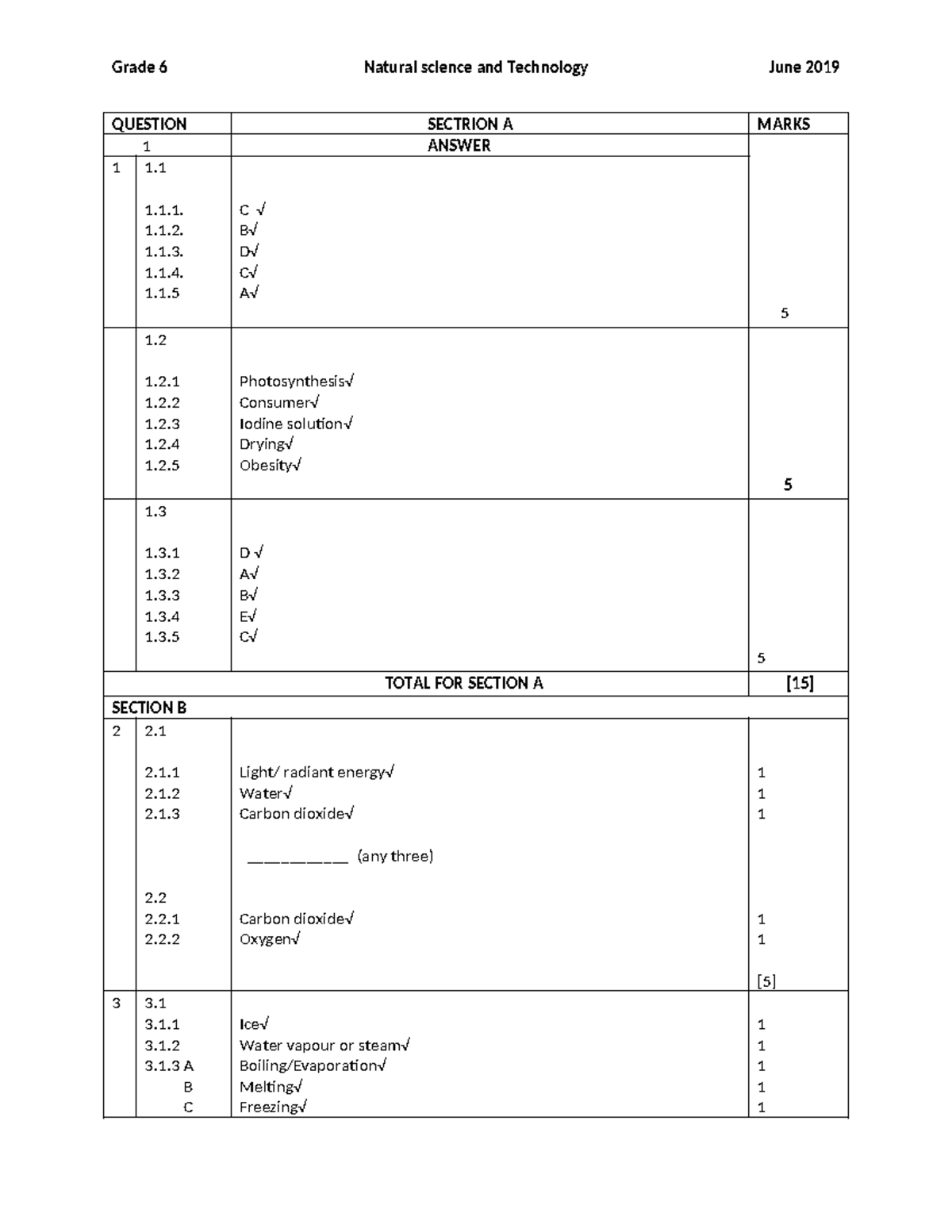 2019 Grade 6 Nstech Memo - Grade 6 Natural science and Technology June ...