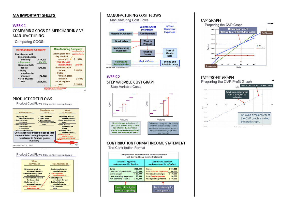 MA Important Sheets - insights from one semester - MA IMPORTANT SHEETS ...