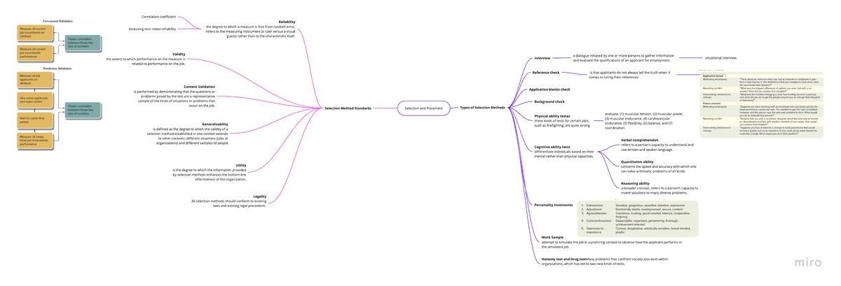 Mind Map - Human resource management chap 6 - Studocu