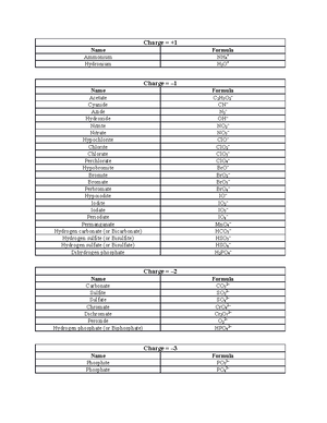 Chapter 6 Sample Problems - Chapter 6 Sample Problems 1.) Determine the frequency range (in Hz ...