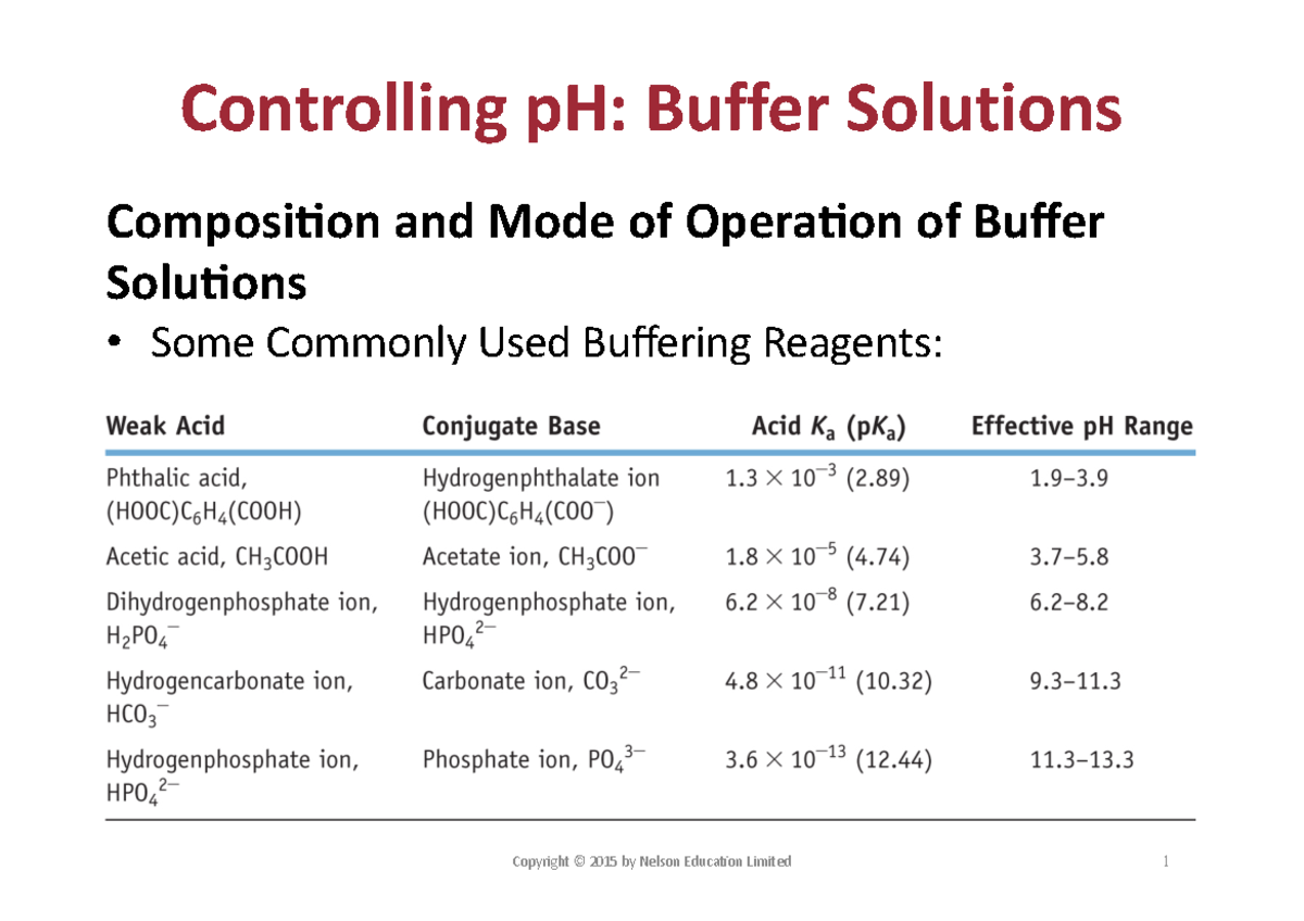 22-9-22 chem1001 - lecture notes - Controlling pH: Buffer Solutions ...