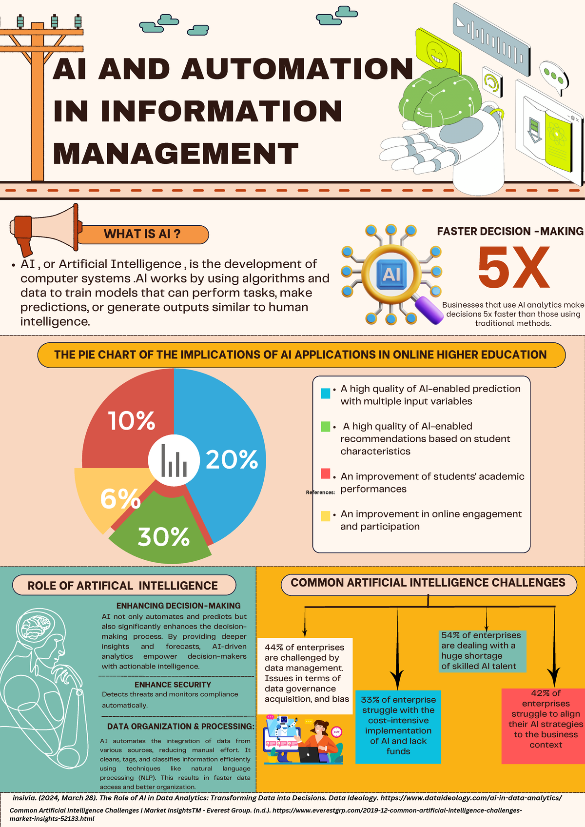 Nurin-IMD263 Ind assignment - A high quality of Al-enabled prediction ...