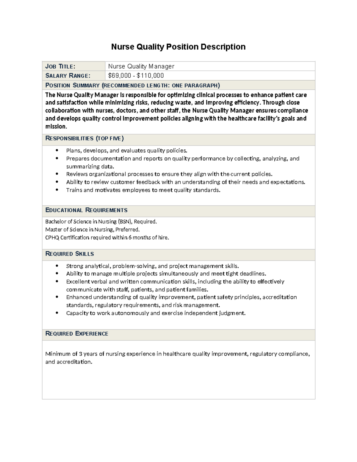 Nurse Quality Manager Job Description - Nurse Quality Position ...