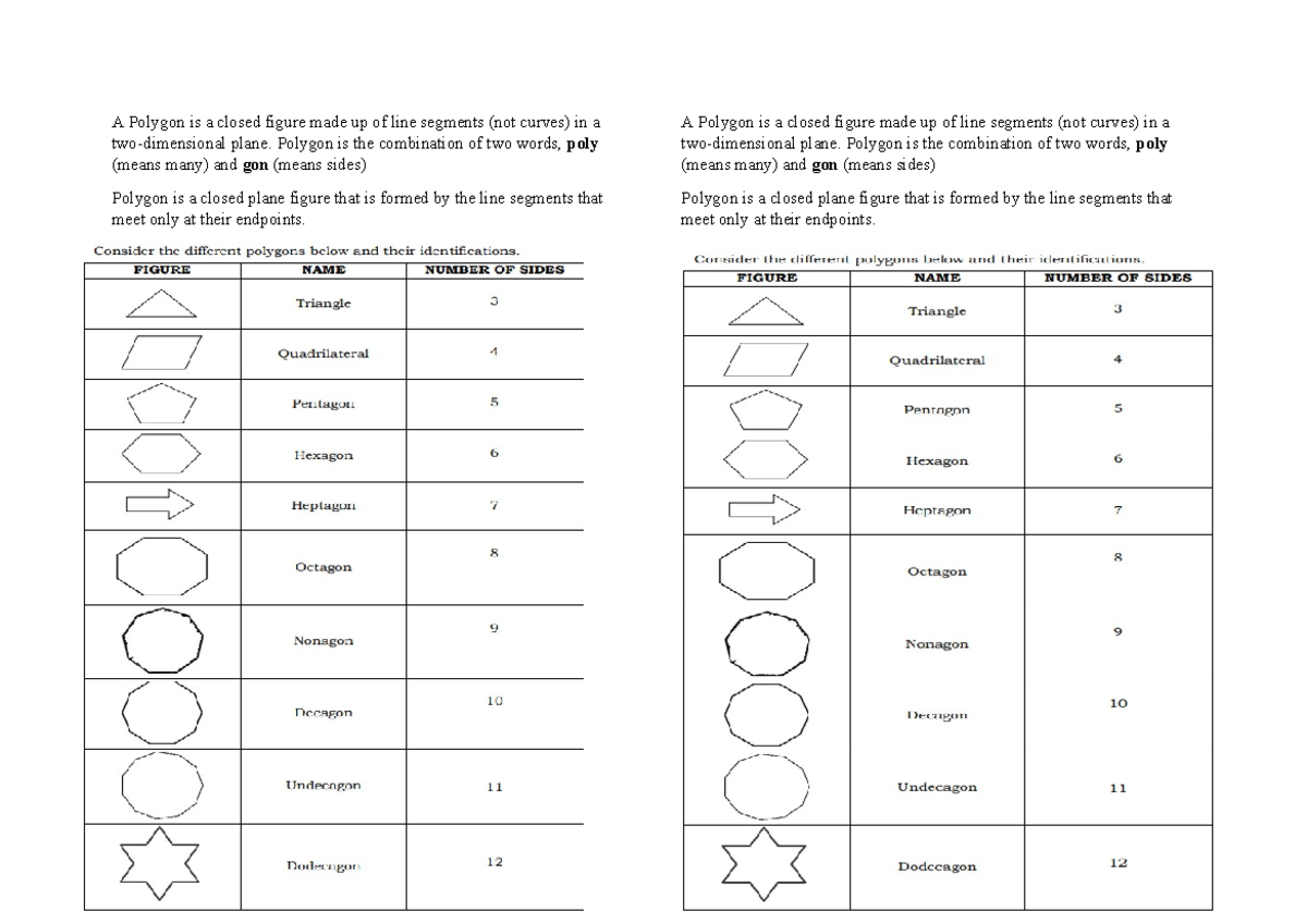 A Polygon is - Summary Bacherlor of Elementary Education - A Polygon is ...