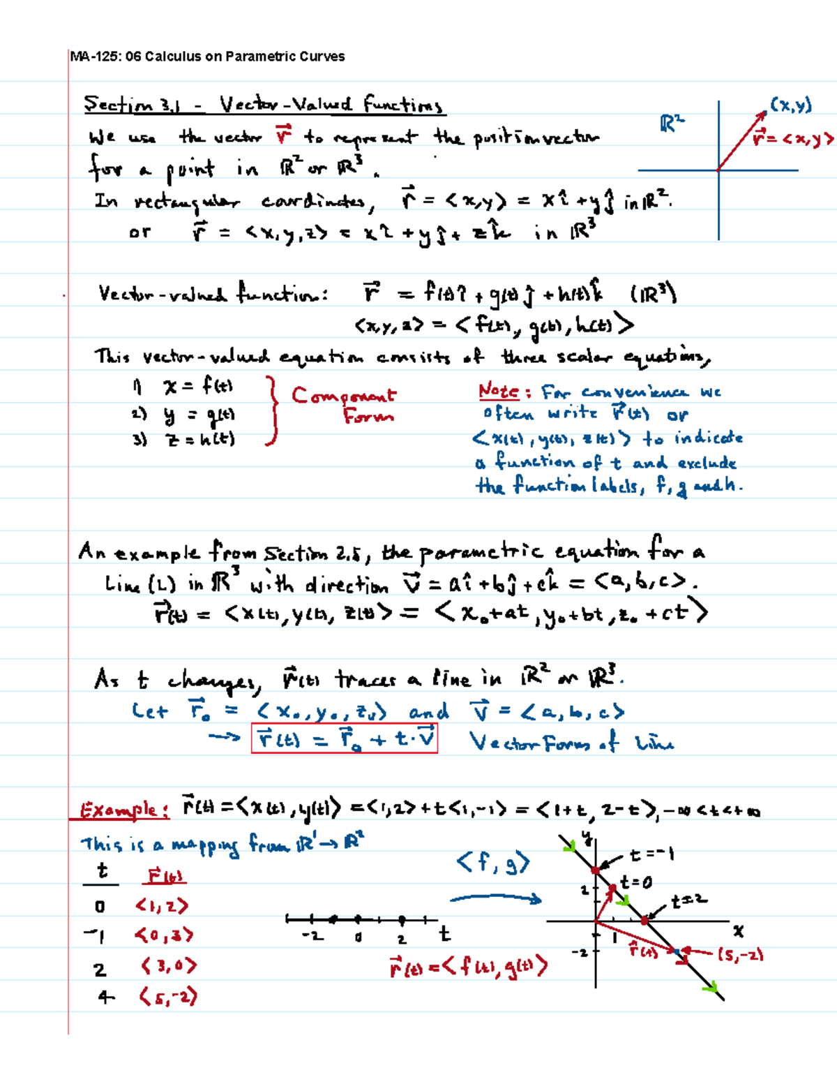 Calc on parametric curves professor miller ma 125 - 06 Calculus on ...
