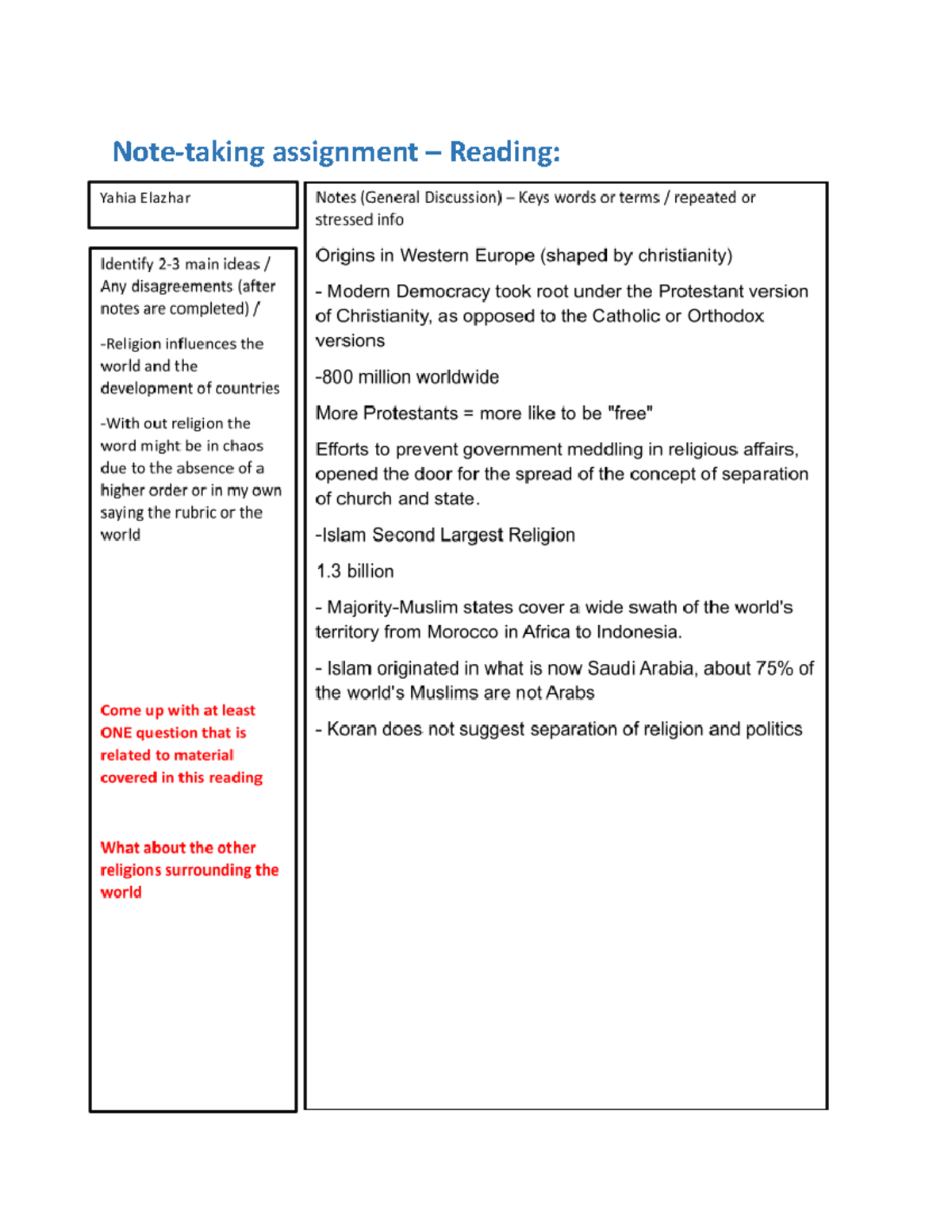 Note-taking assignment religion and politics - POLS-105 - Note-taking ...