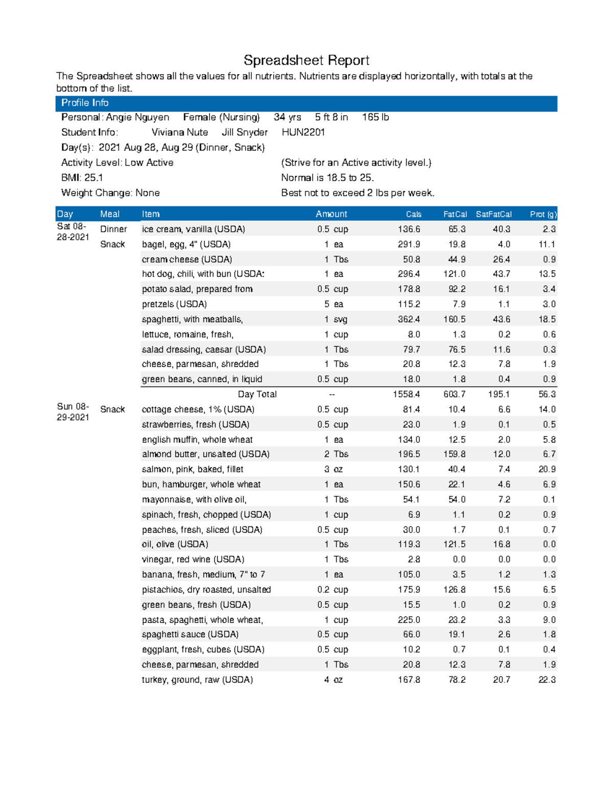 Nutrition spreadsheet 8 - Spreadsheet Report The Spreadsheet shows all ...