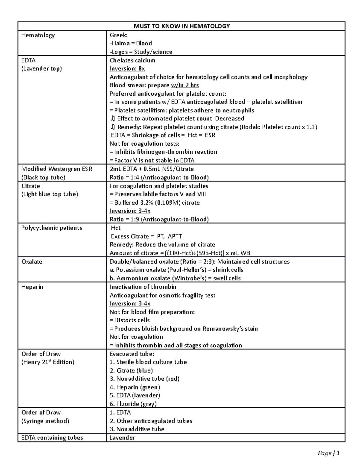 Must know in Hematology (review notes) - MUST TO KNOW IN HEMATOLOGY ...