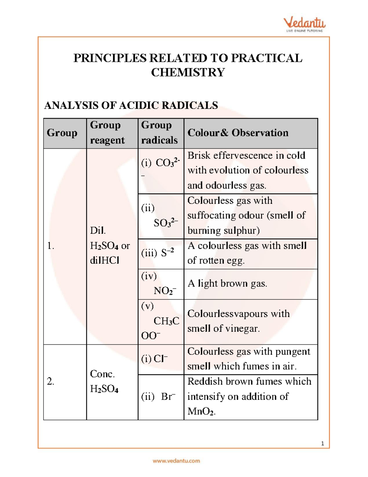 JEE Main 2023 Chemistry Revision Notes on Principles Related to ...