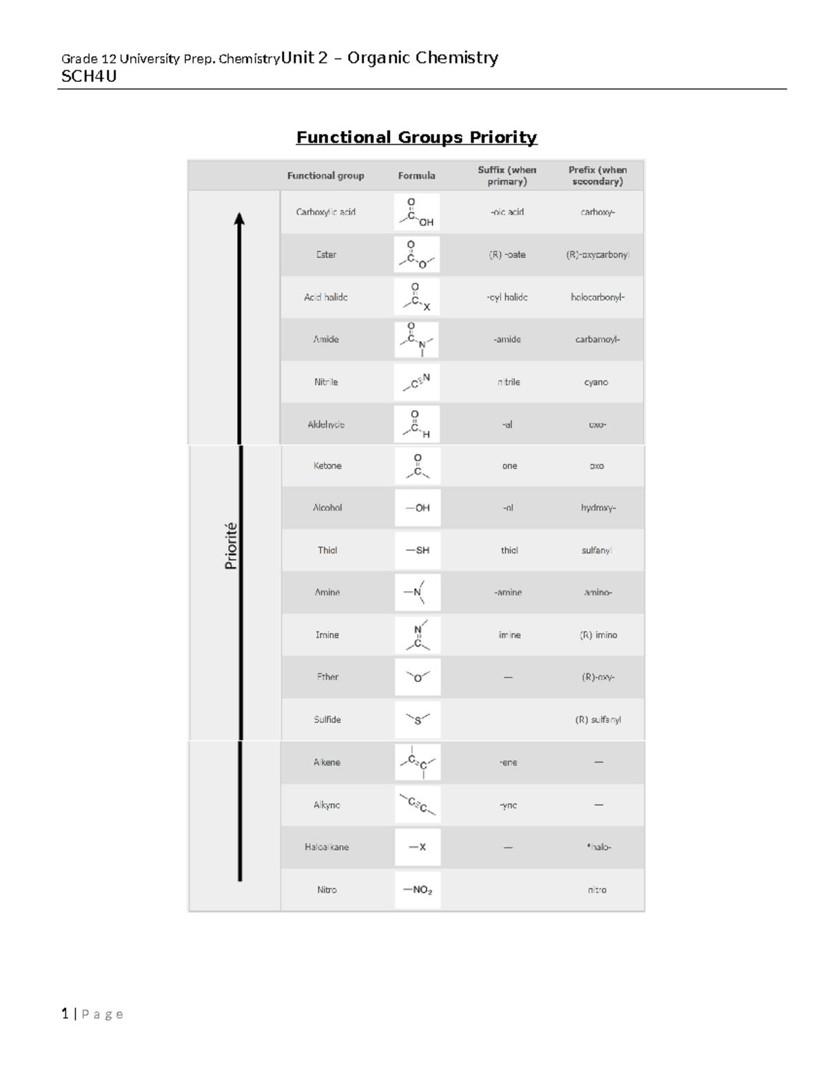 Functional group priority, 2022-2023 - Grade 12 University Prep ...