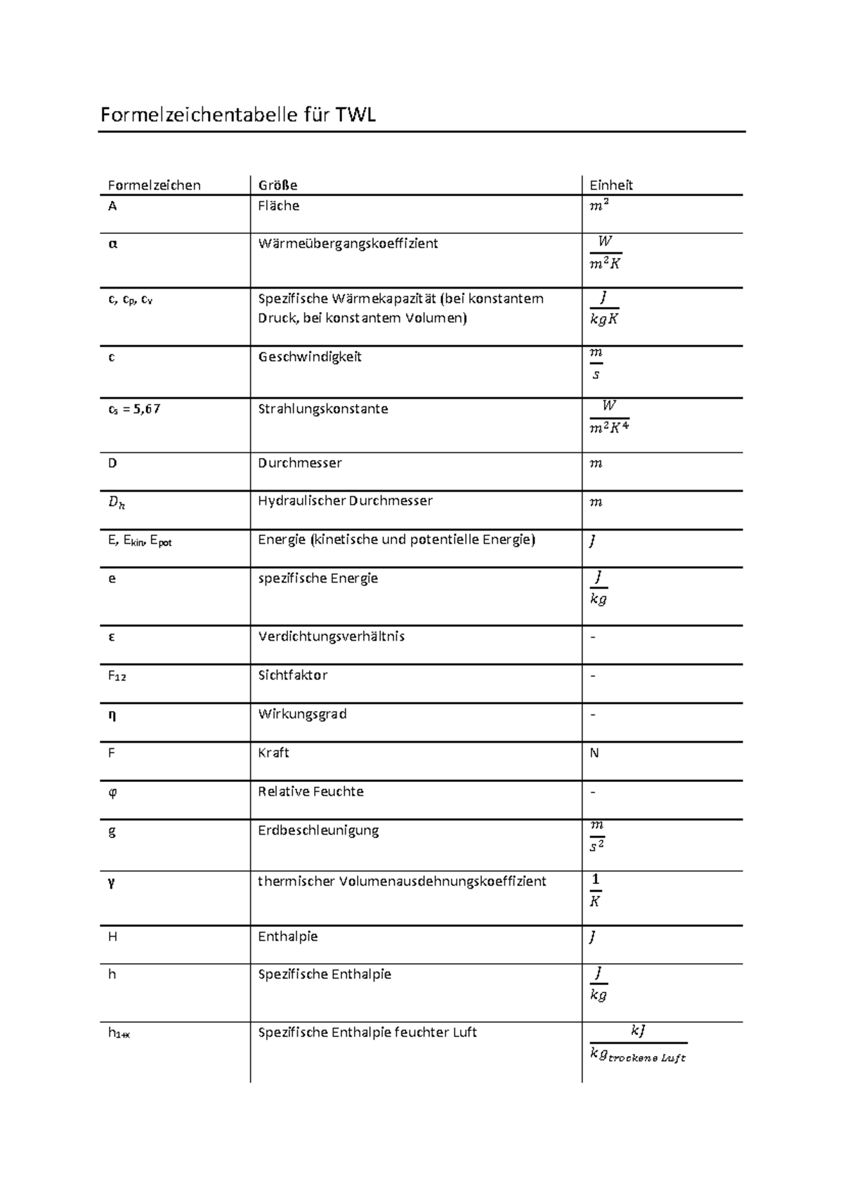 Formelzeichentabelle für TWL - Formelzeichentabelle für TWL ...